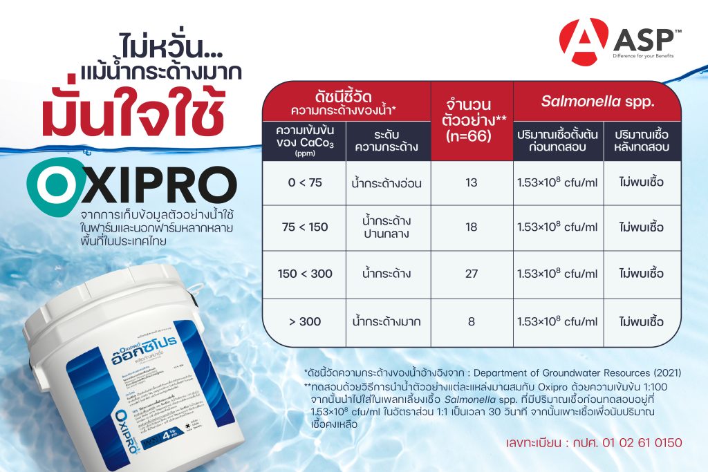 OXIPRO is a disinfectant product that can effectively kill bacteria ...