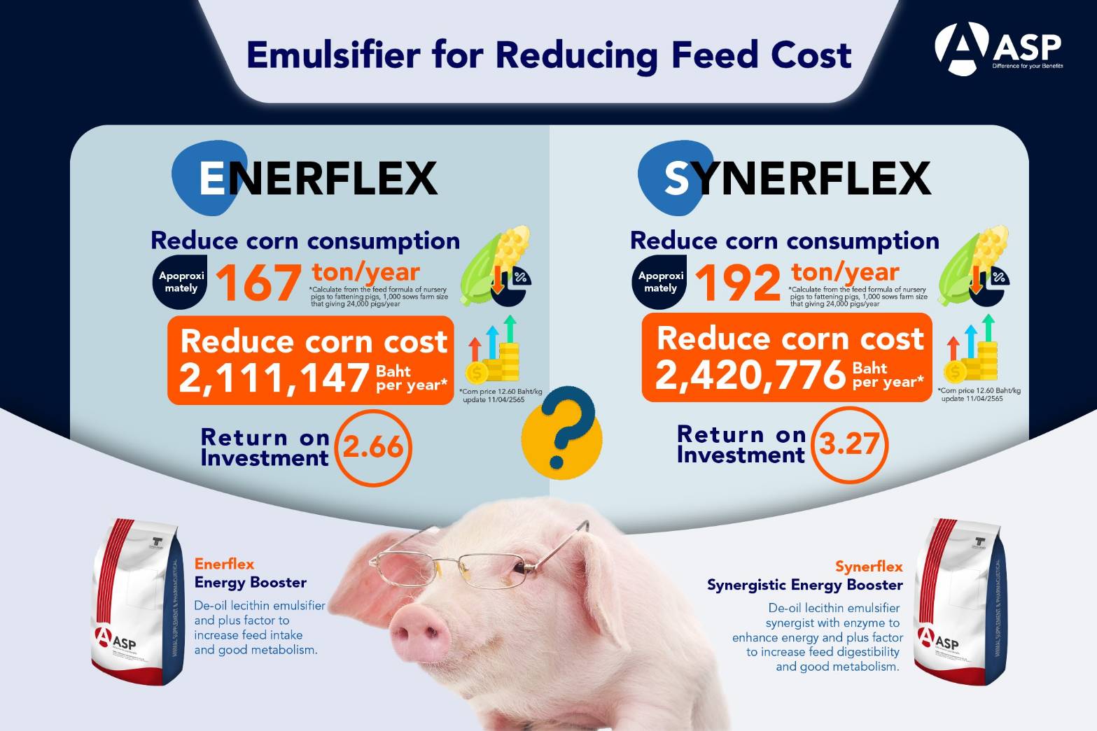 Emulsifier for Reducing Feed Cost - Vet Products Group