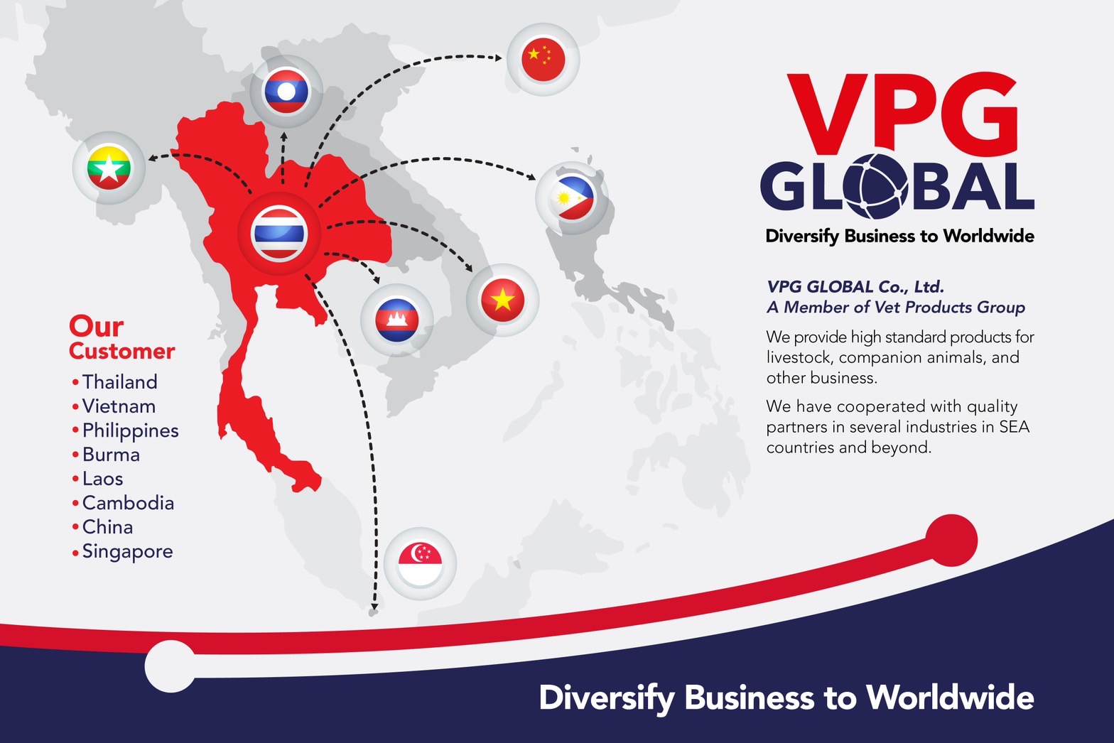 We provide high standard products for livestock, companion animals, and other business. - Vet ...