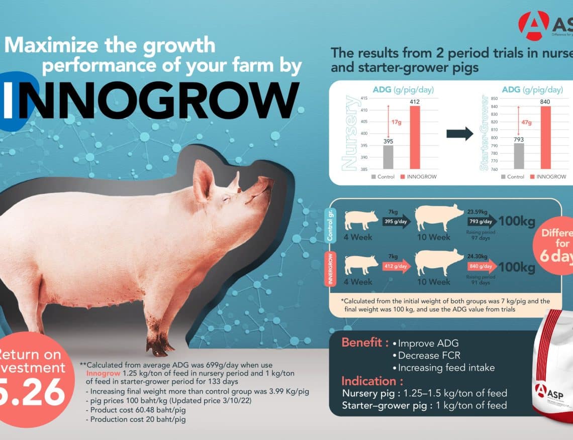 Vet Products Group - No1 Animal Health Supplement & Pharmaceutical