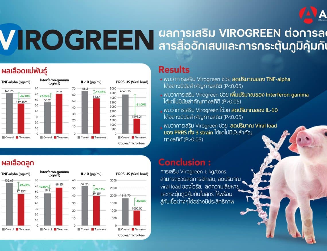 Vet Products Group - No1 Animal Health Supplement & Pharmaceutical