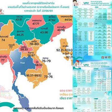 บันทึกฉบับร่างอัตโนมัติ